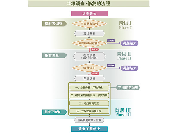 核心业务 苏州同和环保工程有限公司
