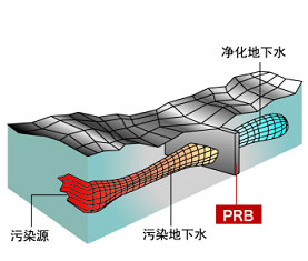 工程修复 苏州同和环保工程有限公司